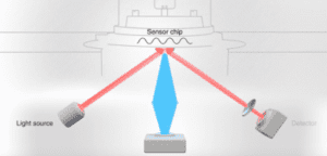 Biosensing Instrument | Precision Molecular Analysis Tools