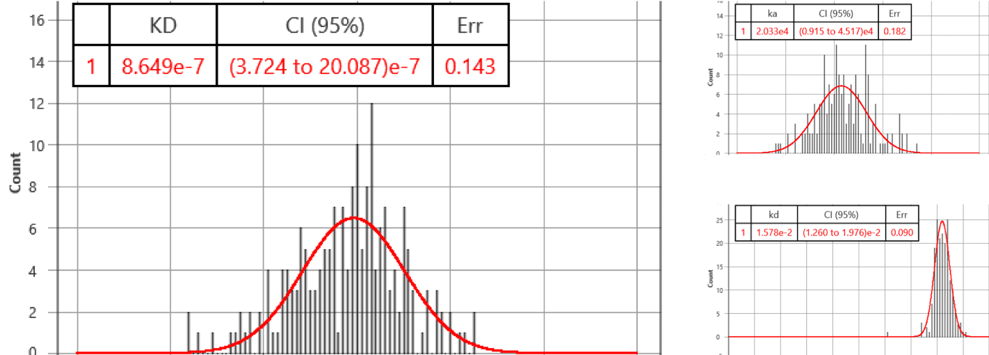 Application Note 134: Positive and Negative Control Studies of Small ...